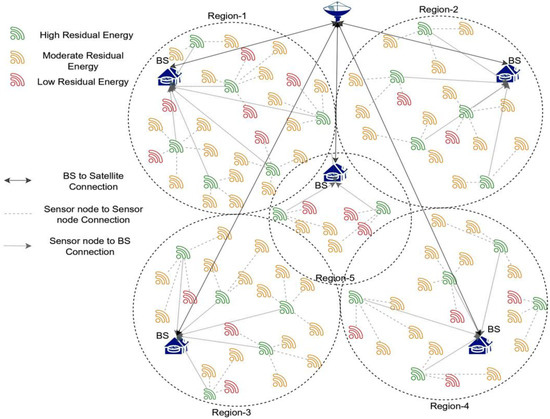Sensors | Free Full-Text | Energy Aware Software Defined Network Model ...