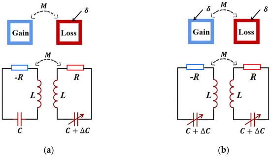 PT-Symmetric LC Passive Wireless Sensing