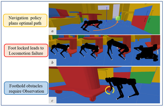 Hierarchical Vision Navigation System for Quadruped Robots with Foothold Adaptation Learning