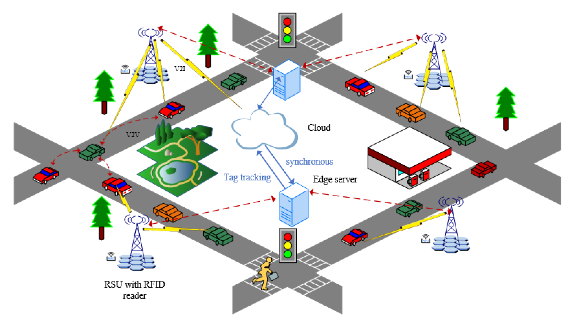Sensors | Free Full-Text | VASERP: An Adaptive, Lightweight, Secure, and Efficient RFID-Based ...