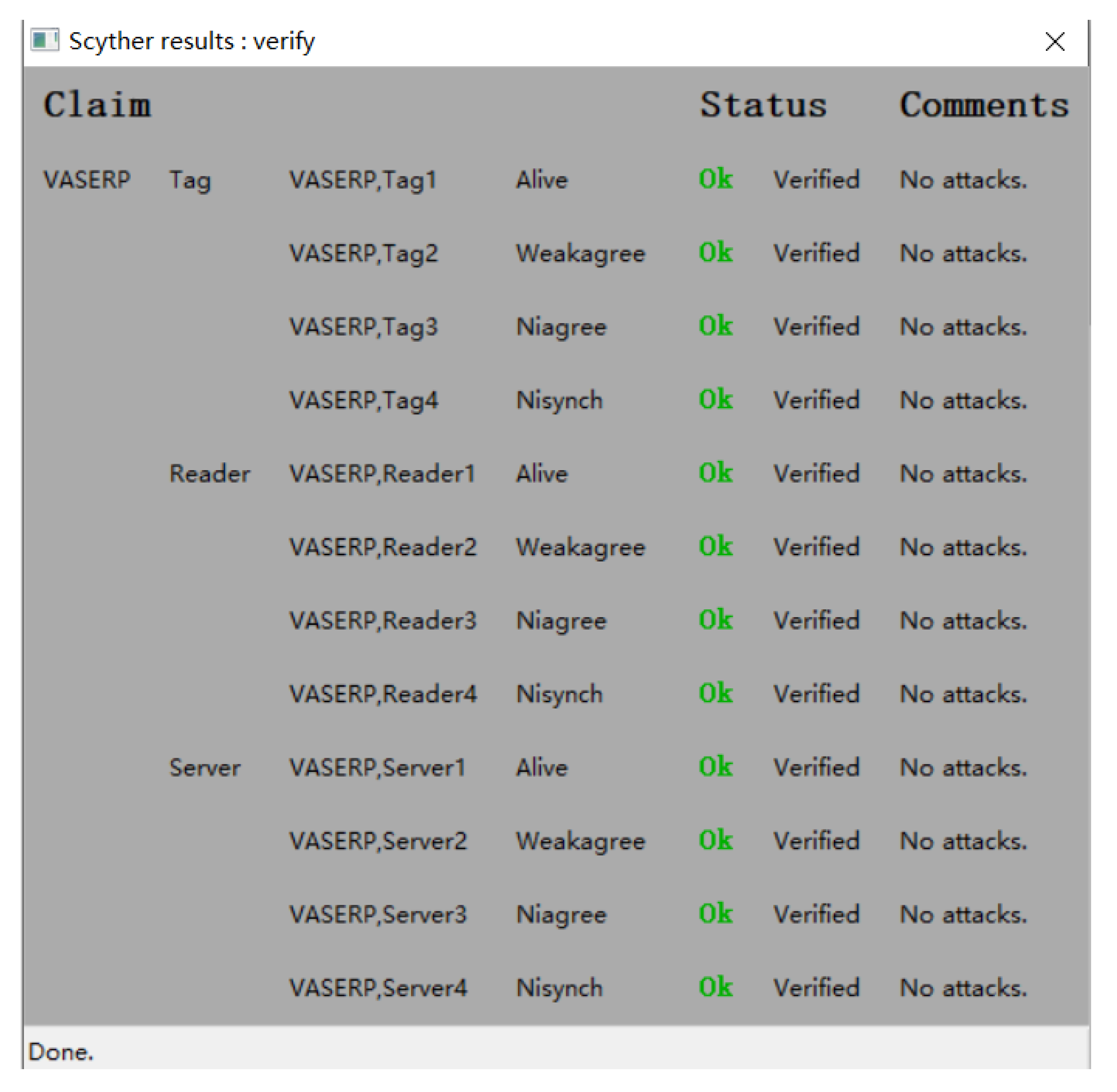 Sensors | Free Full-Text | VASERP: An Adaptive, Lightweight, Secure, and Efficient RFID-Based ...