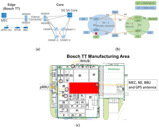 Industrial Internet of Things over 5G: A Practical Implementation