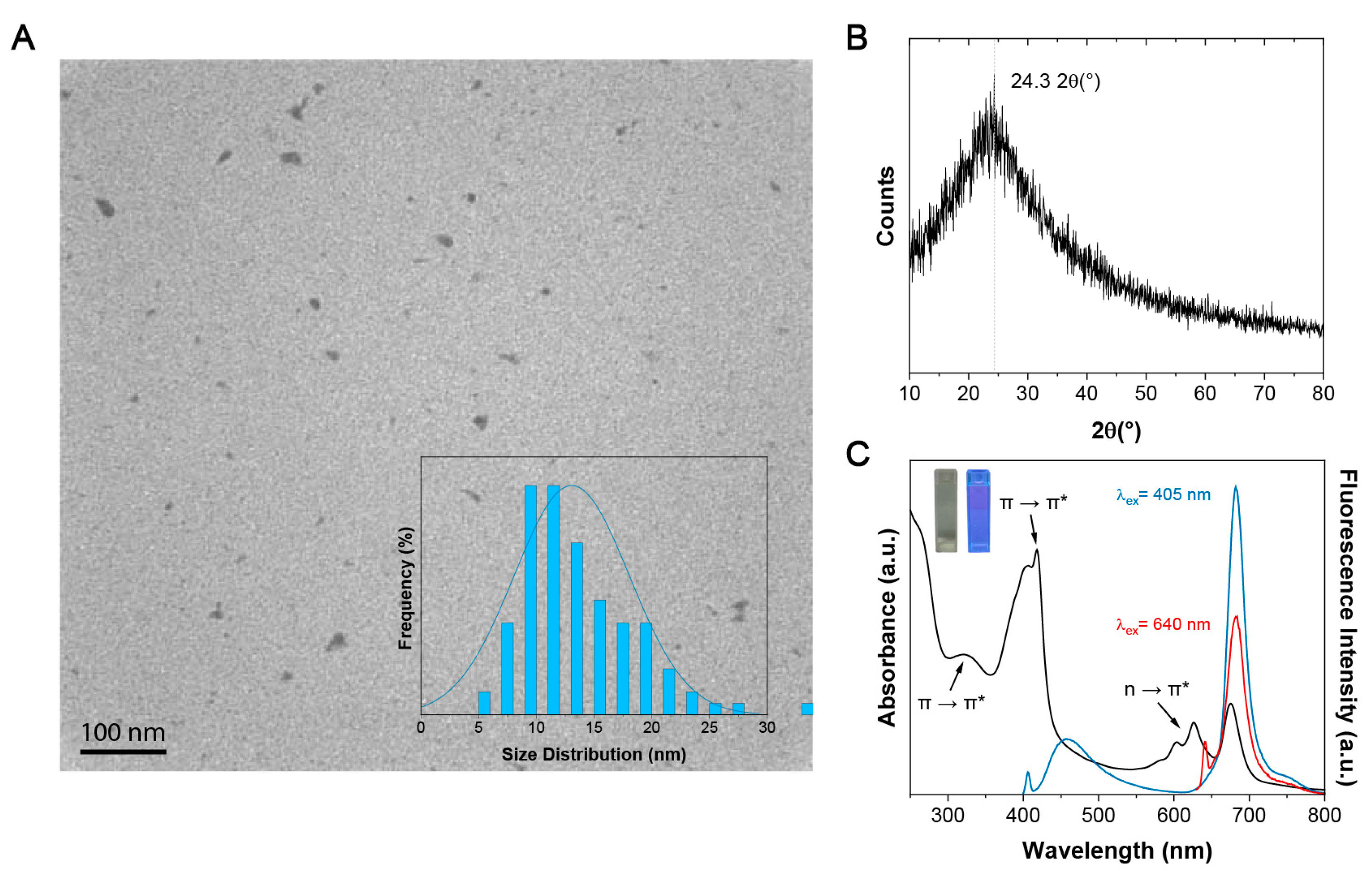 Sensors Free Full Text Ratiometric Sensing Of Glyphosate In Water