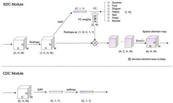 Hybrid Domain Consistency Constraints-Based Deep Neural Network for Facial Expression Recognition