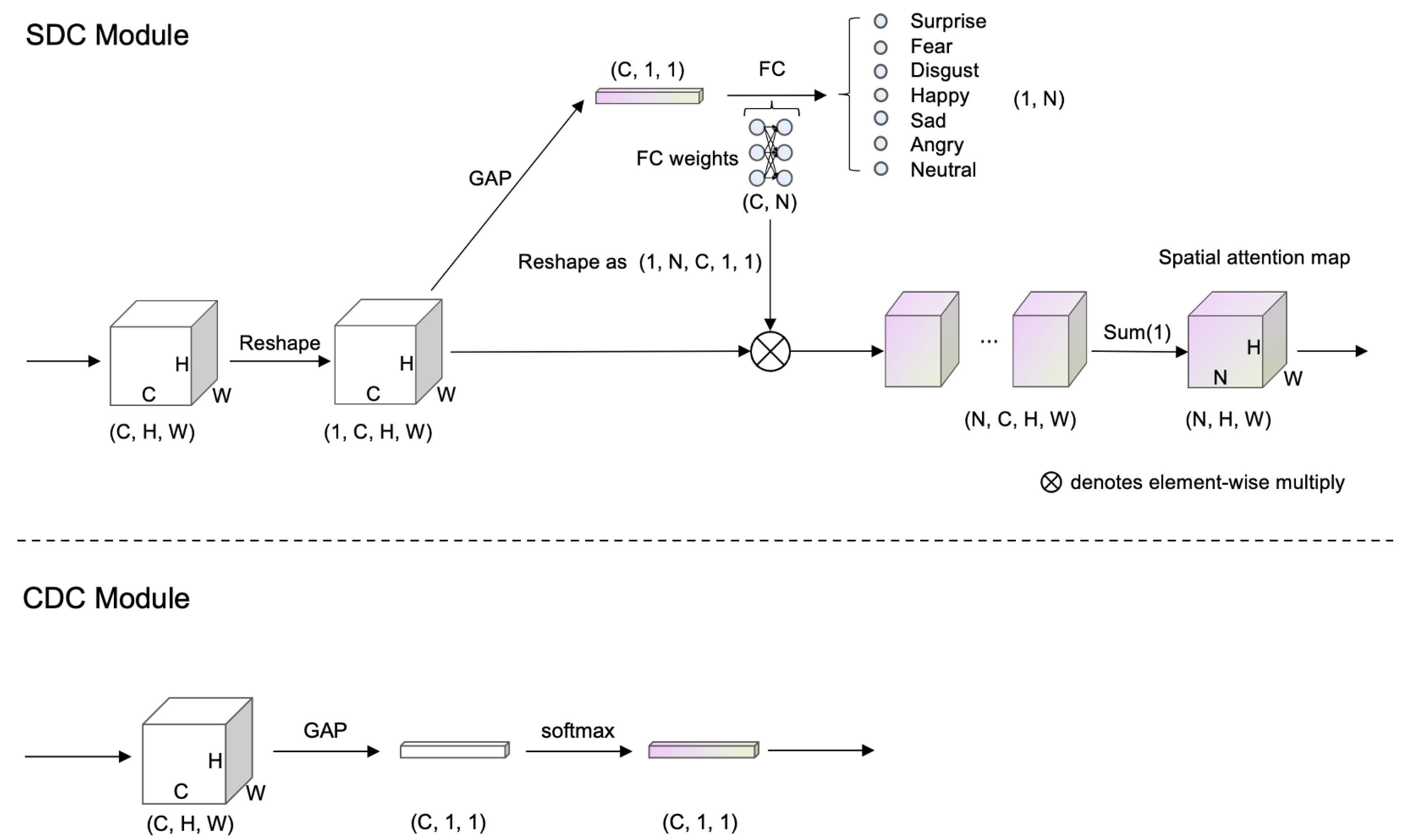 Sensors | Free Full-Text | Hybrid Domain Consistency Constraints-Based ...