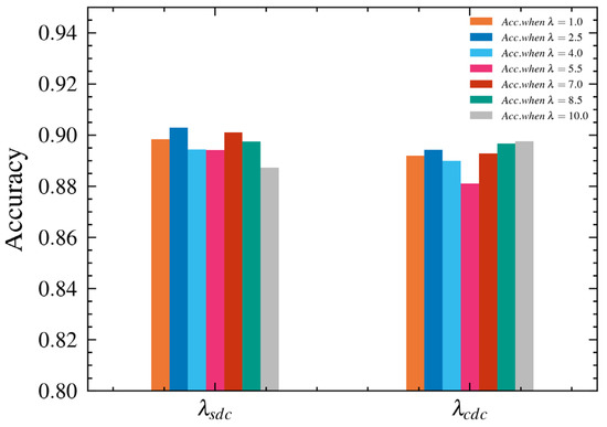 Hybrid Domain Consistency Constraints Based Deep Neural Network For Facial Expression Recognition