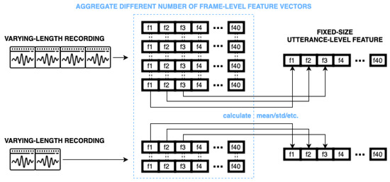 Using Hybrid HMM/DNN Embedding Extractor Models in Computational Paralinguistic Tasks