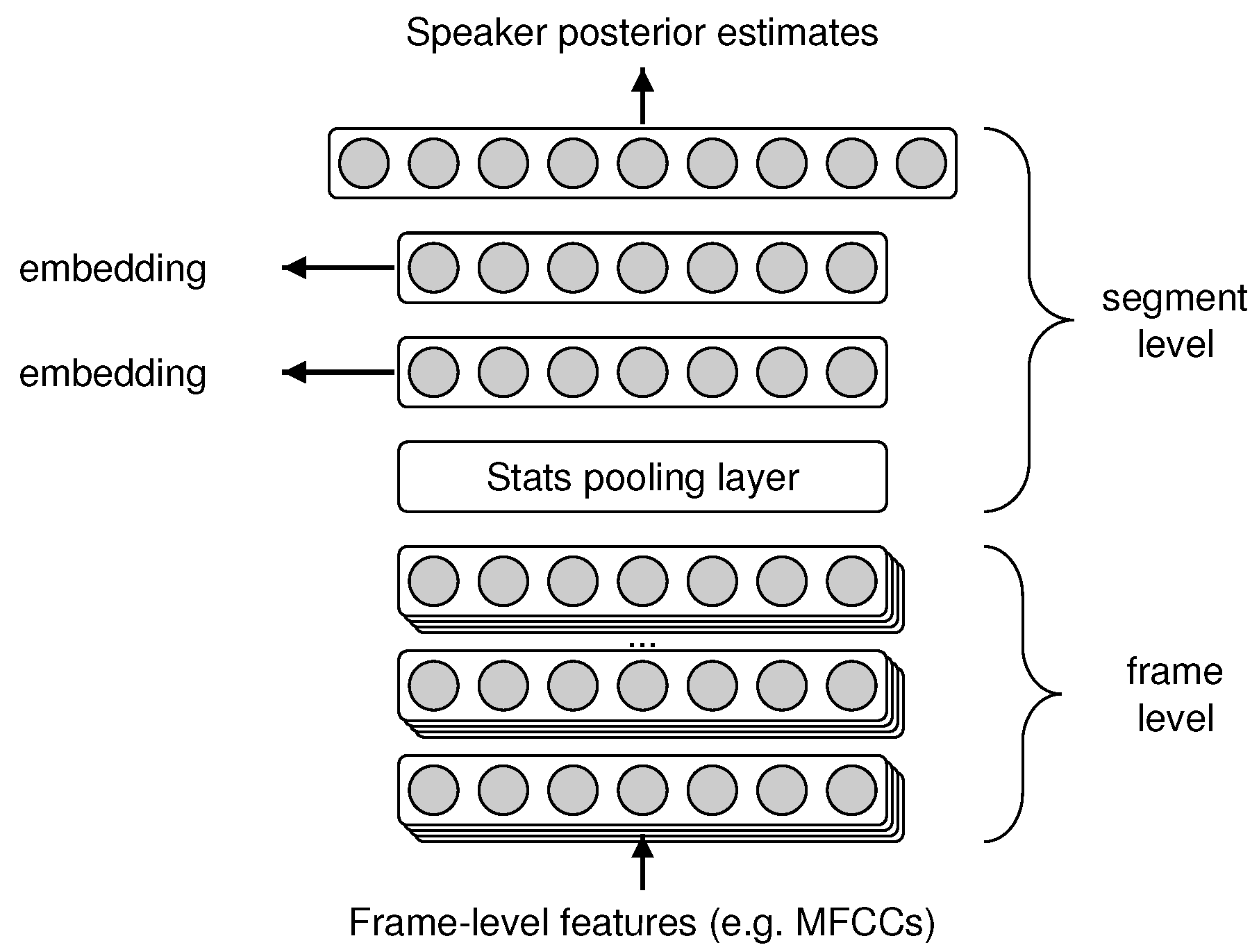 Using Hybrid HMM/DNN Embedding Extractor Models in Computational Paralinguistic Tasks
