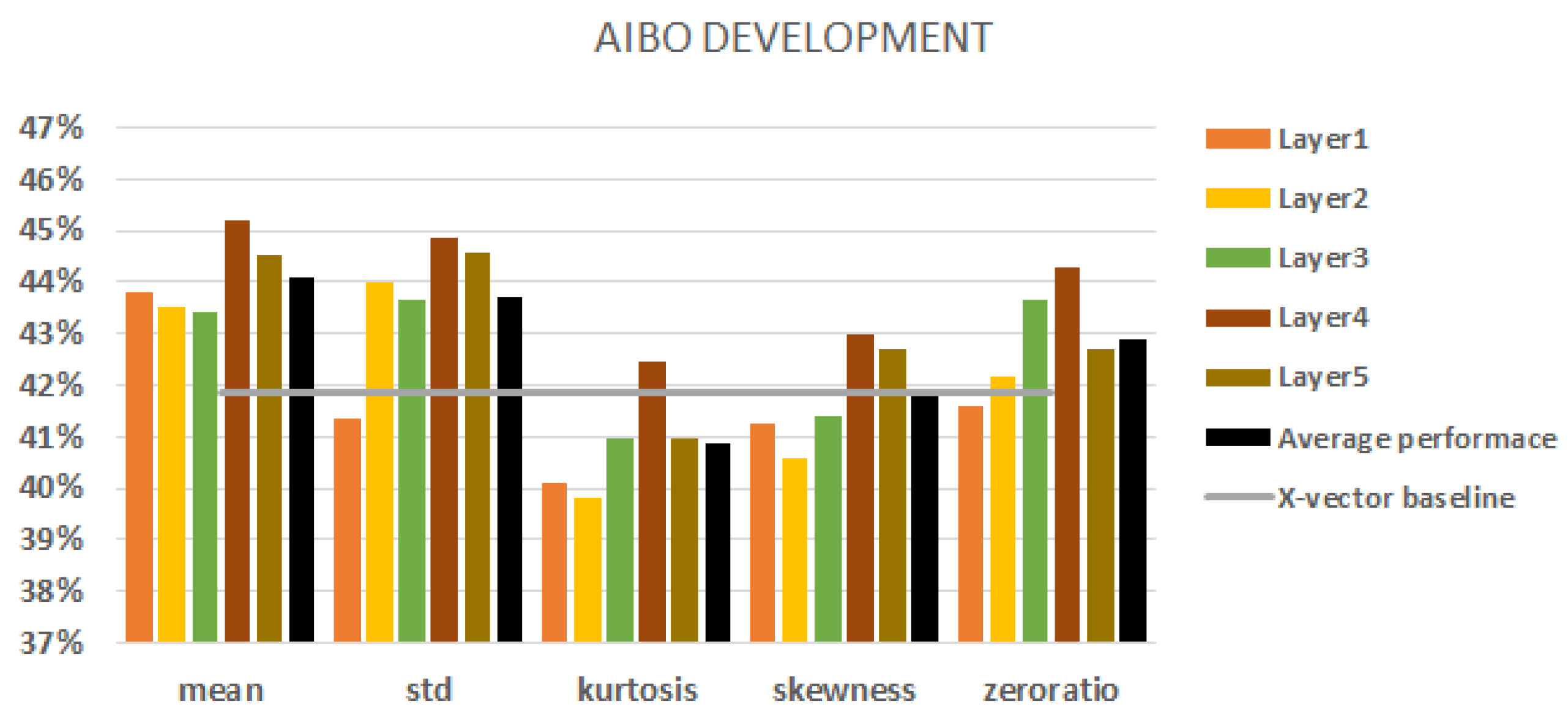 Using Hybrid HMM/DNN Embedding Extractor Models in Computational Paralinguistic Tasks