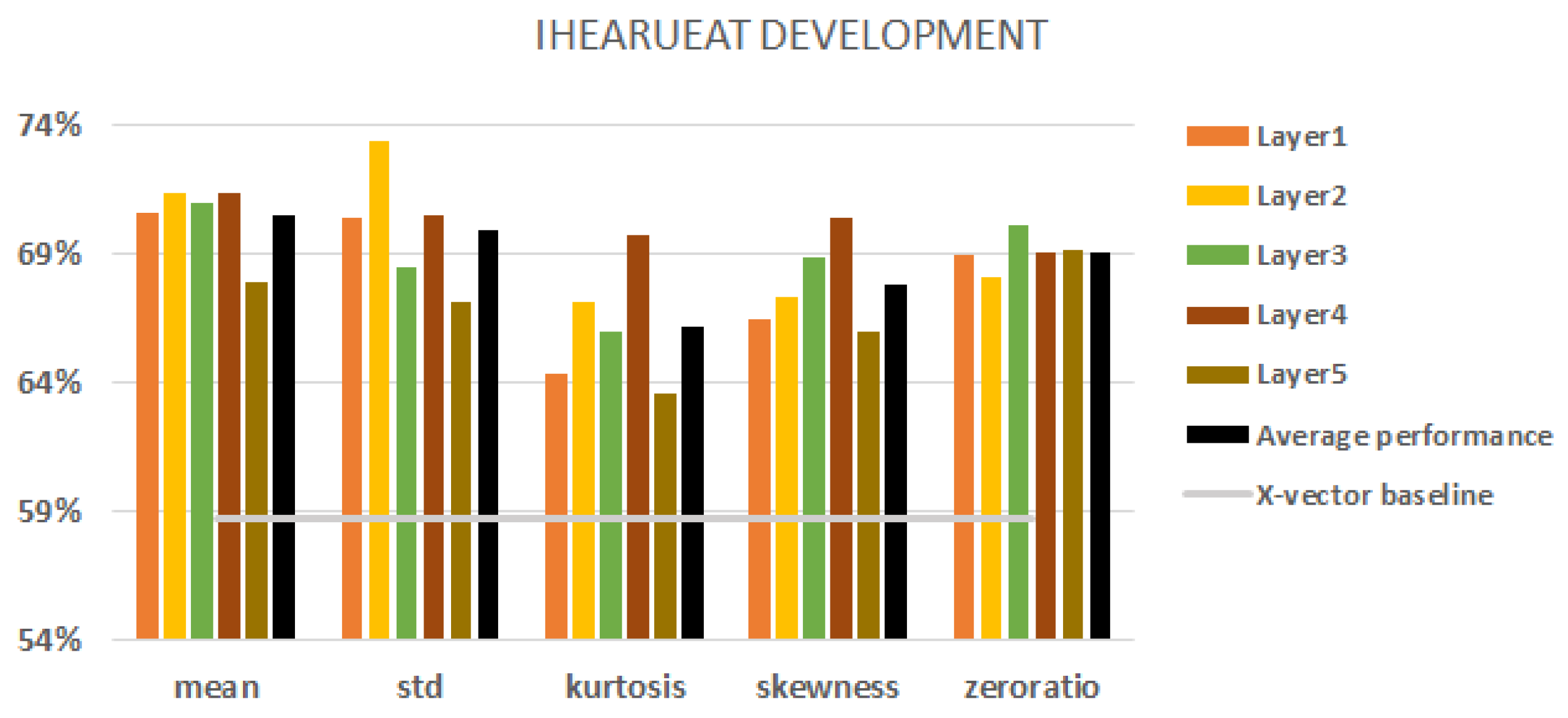 Using Hybrid HMM/DNN Embedding Extractor Models in Computational Paralinguistic Tasks