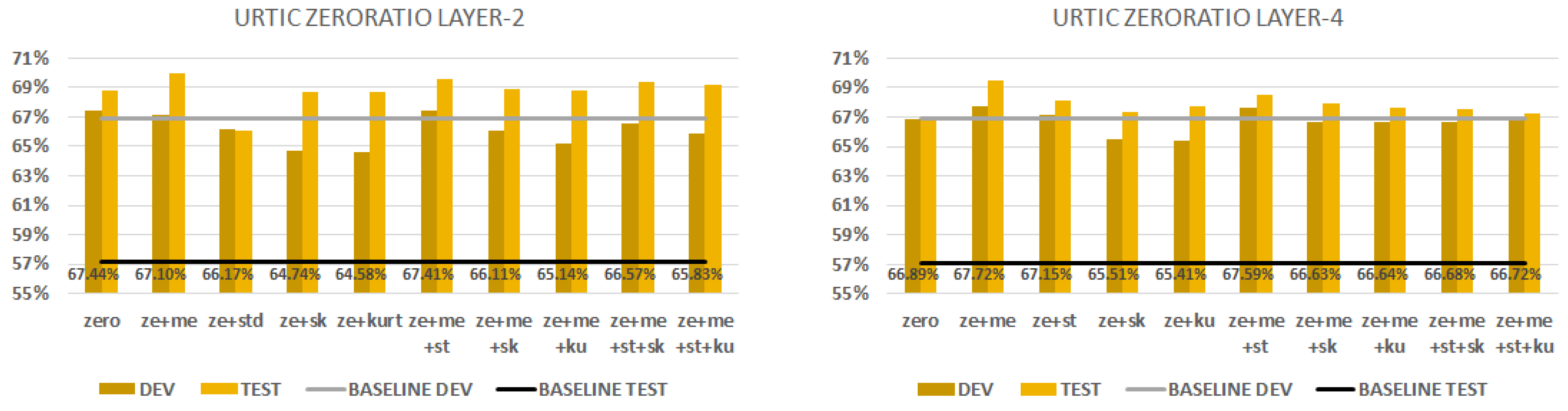 Using Hybrid HMM/DNN Embedding Extractor Models in Computational Paralinguistic Tasks