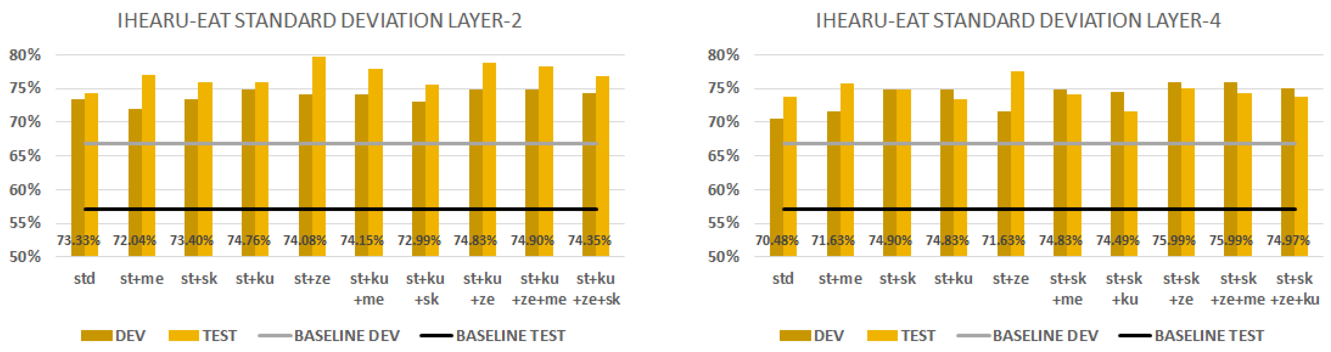 Using Hybrid HMM/DNN Embedding Extractor Models in Computational Paralinguistic Tasks