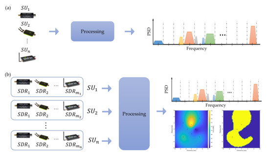 Sensors | Free Full-Text | Cooperative Multiband Spectrum Sensing Using Radio Environment Maps ...