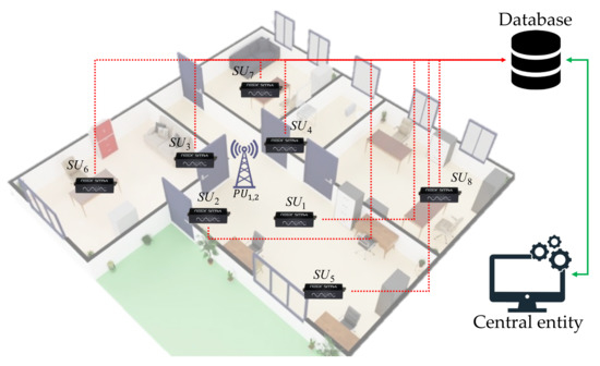 Sensors | Free Full-Text | Cooperative Multiband Spectrum Sensing Using Radio Environment Maps ...