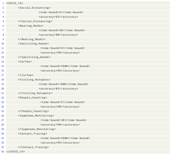 Sensors | Free Full-Text | Sazgar IoT: A Device-Centric IoT Framework and Approximation ...