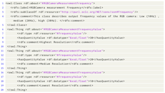 Sensors | Free Full-Text | Sazgar IoT: A Device-Centric IoT Framework and Approximation ...