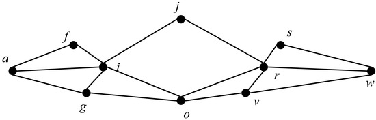 Sensors | Free Full-Text | An Efficient Differential Privacy-Based ...