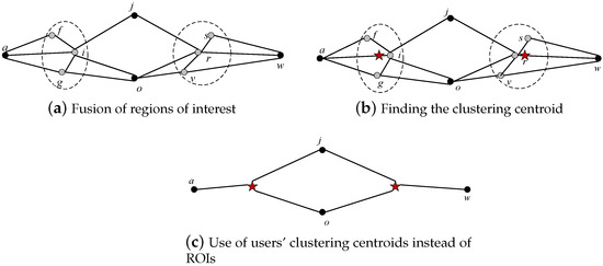 Sensors | Free Full-Text | An Efficient Differential Privacy-Based Method for Location Privacy ...