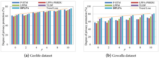 Sensors | Free Full-Text | An Efficient Differential Privacy-Based ...