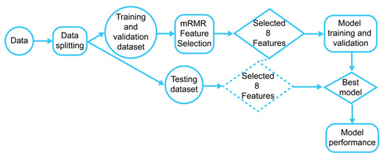 Global Stress Detection Framework Combining a Reduced Set of HRV ...