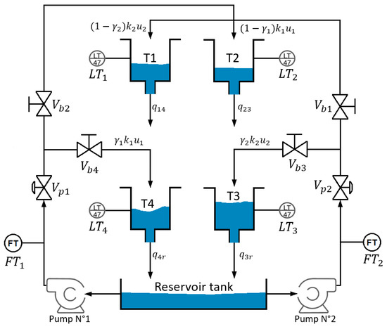 Nonlinear Robust Control by a Modulating-Function-Based Backstepping Super-Twisting Controller ...