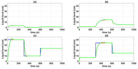 Nonlinear Robust Control by a Modulating-Function-Based Backstepping ...
