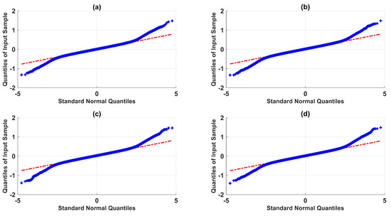 Nonlinear Robust Control by a Modulating-Function-Based Backstepping ...