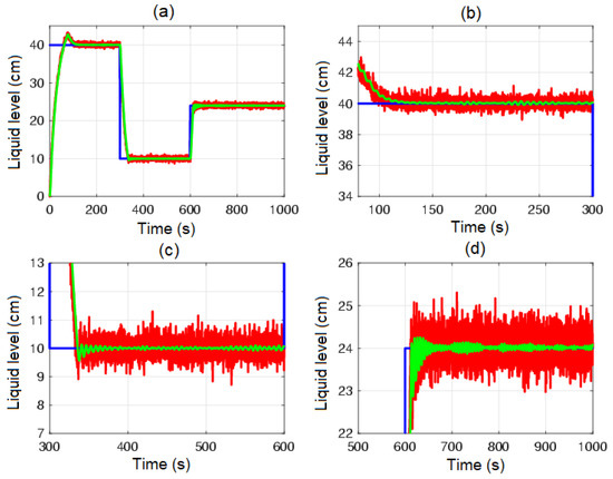 Nonlinear Robust Control by a Modulating-Function-Based Backstepping ...