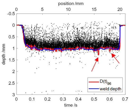 An Efficient Method for Laser Welding Depth Determination Using Optical ...