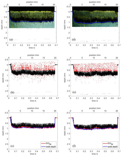 An Efficient Method for Laser Welding Depth Determination Using Optical ...