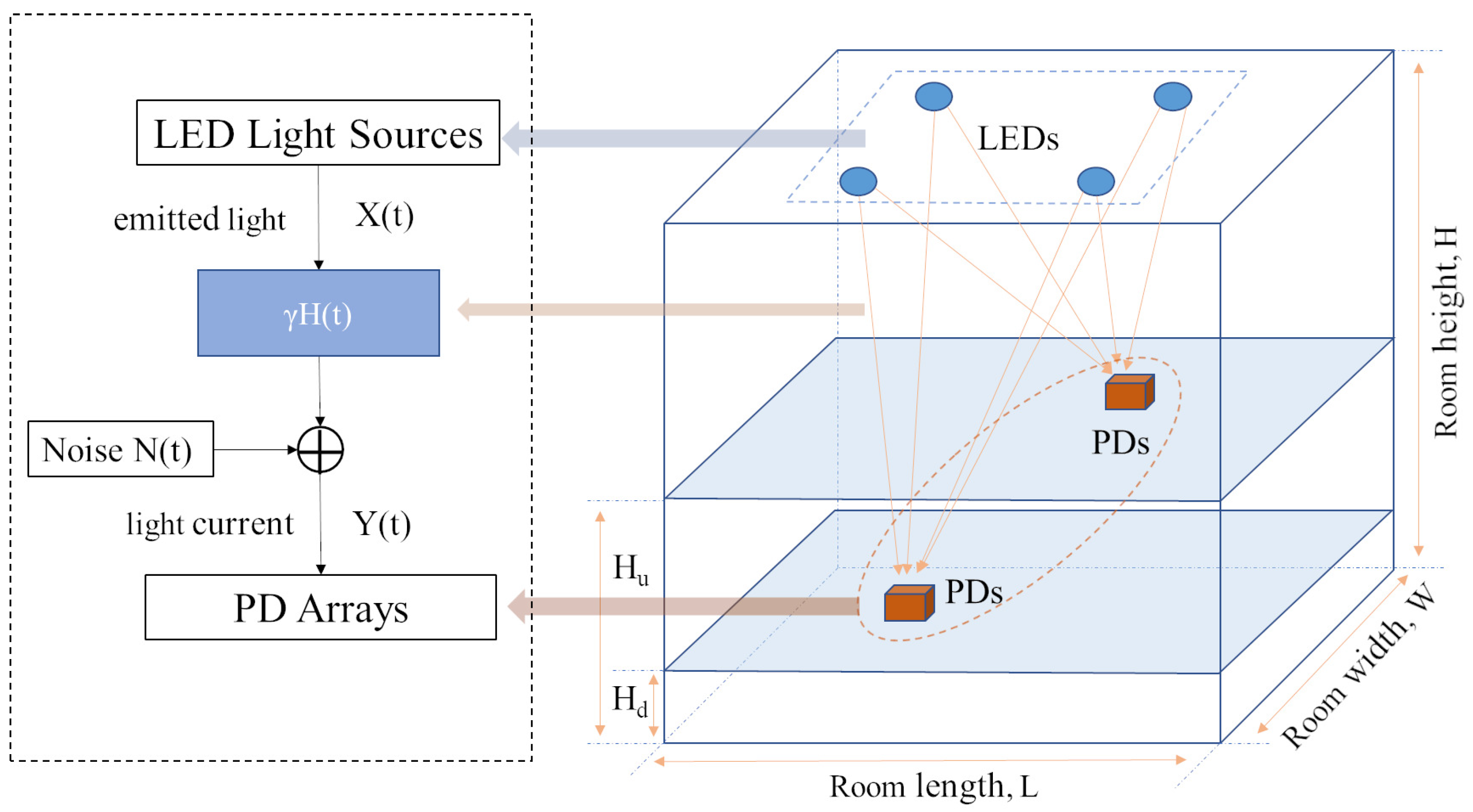 Sensors | Free Full-Text | Indoor Visible Light Positioning System Based on Point Classification ...