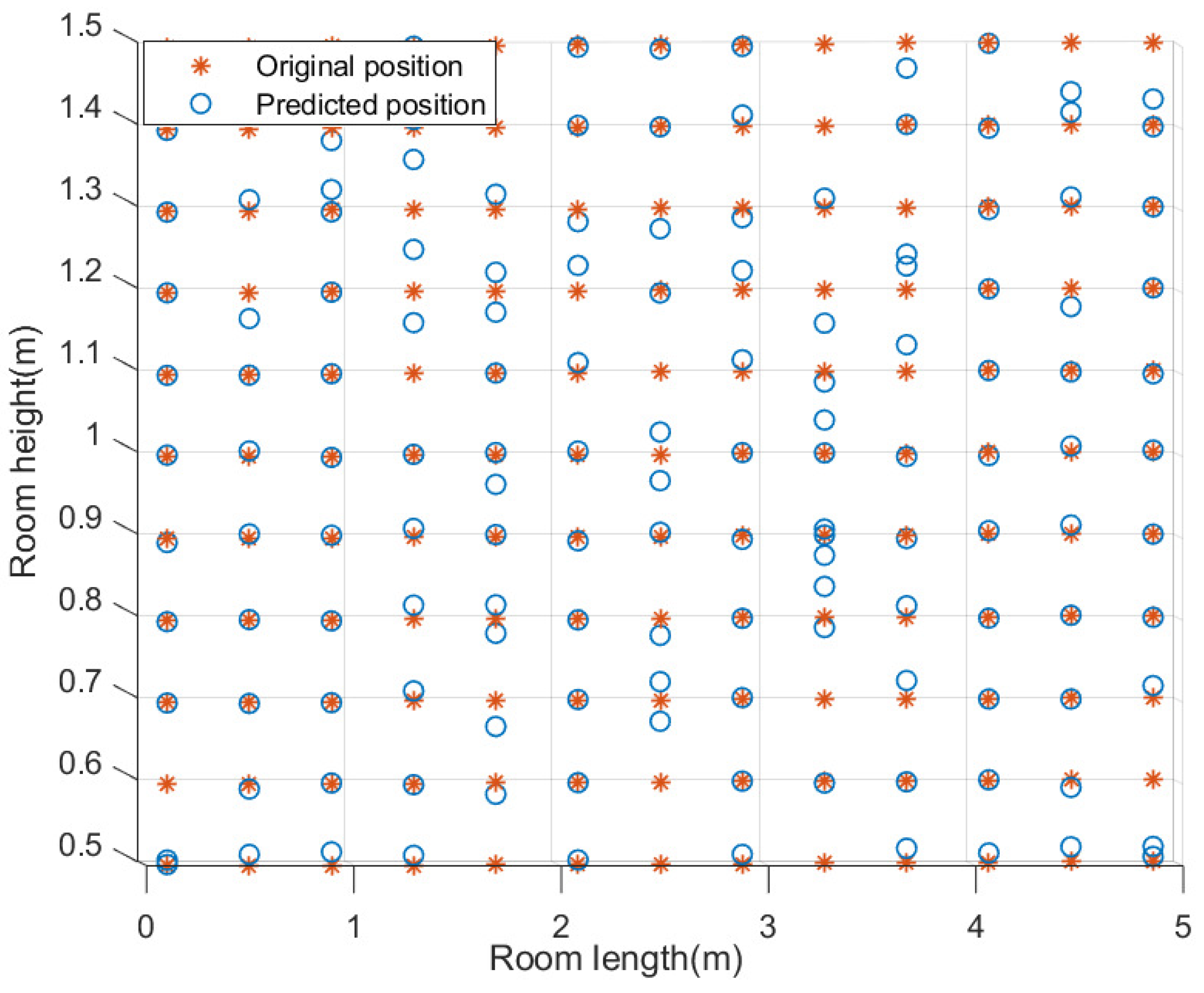 Sensors | Free Full-Text | Indoor Visible Light Positioning System Based on Point Classification ...