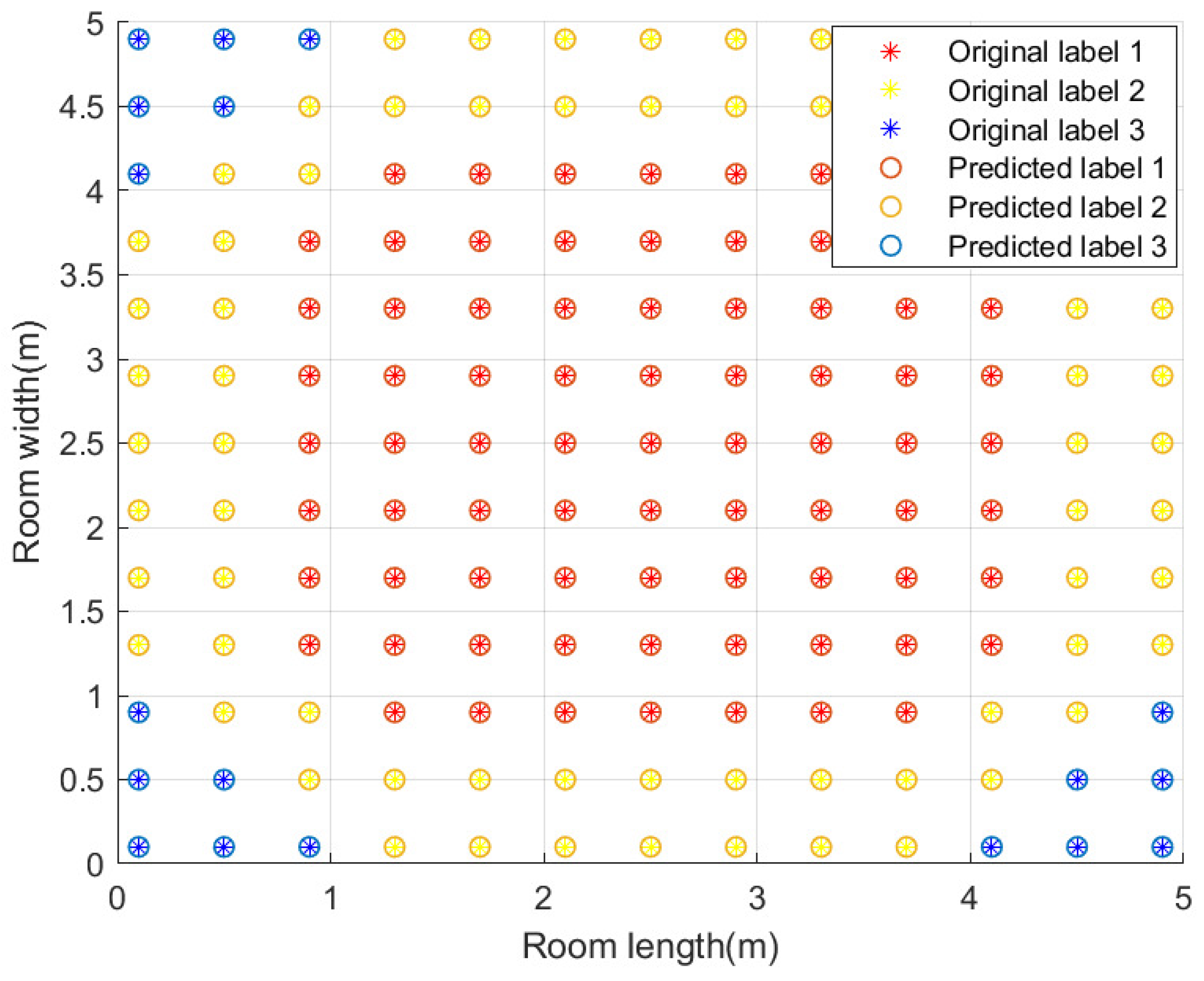 Sensors | Free Full-Text | Indoor Visible Light Positioning System ...