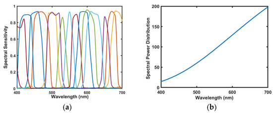Spectral Filter Selection Based on Human Color Vision for Spectral ...