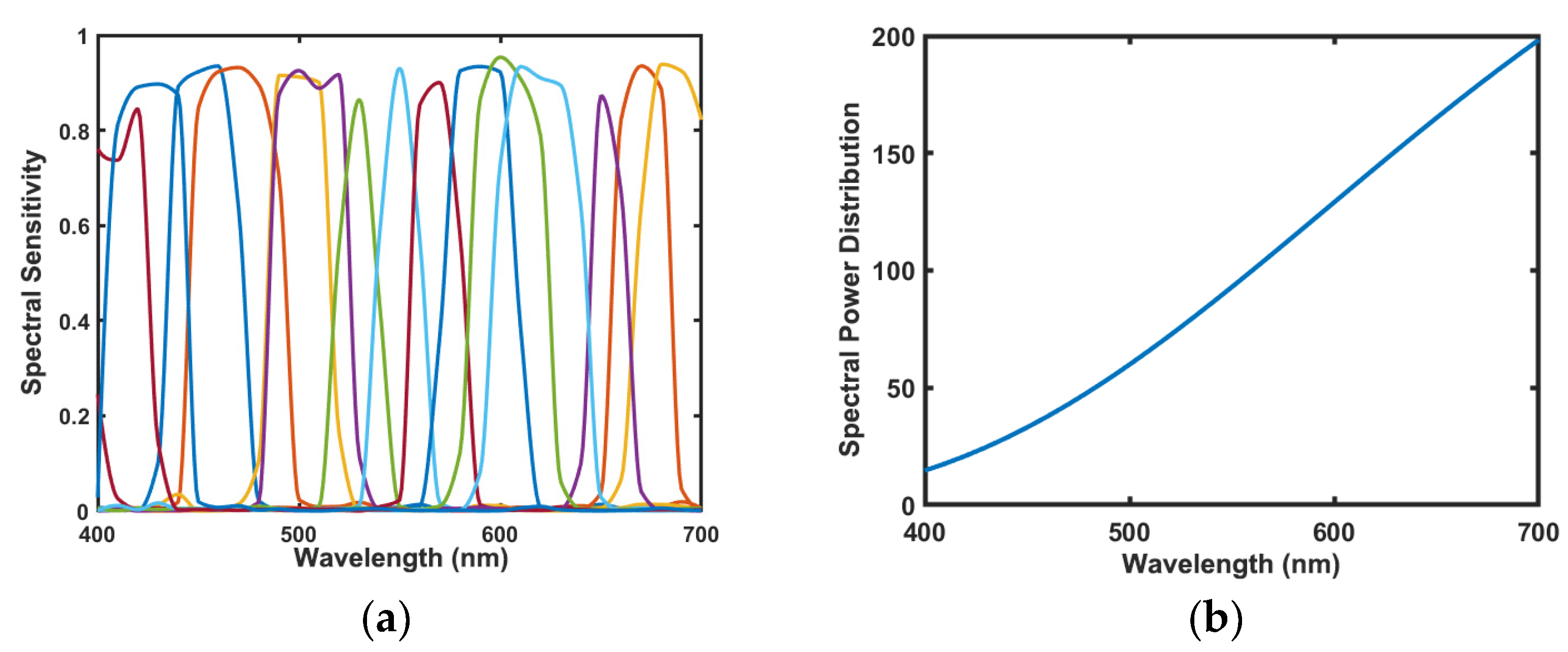Spectral Filter Selection Based on Human Color Vision for Spectral Reflectance Recovery