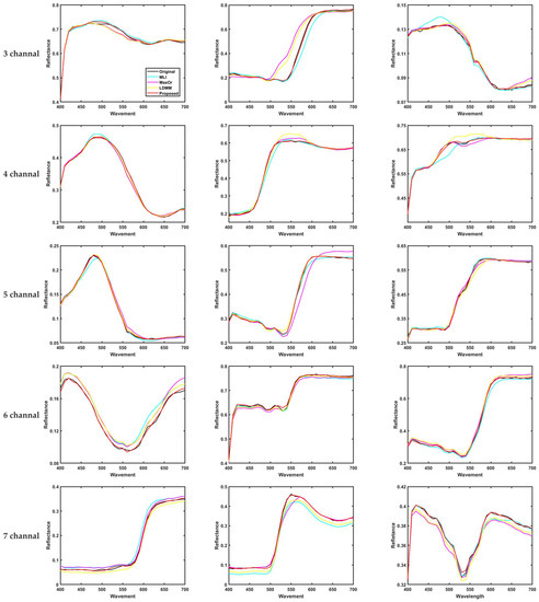 Spectral Filter Selection Based on Human Color Vision for Spectral ...