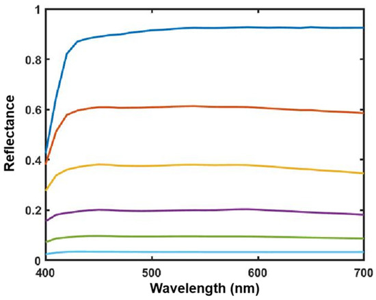 Spectral Filter Selection Based on Human Color Vision for Spectral ...