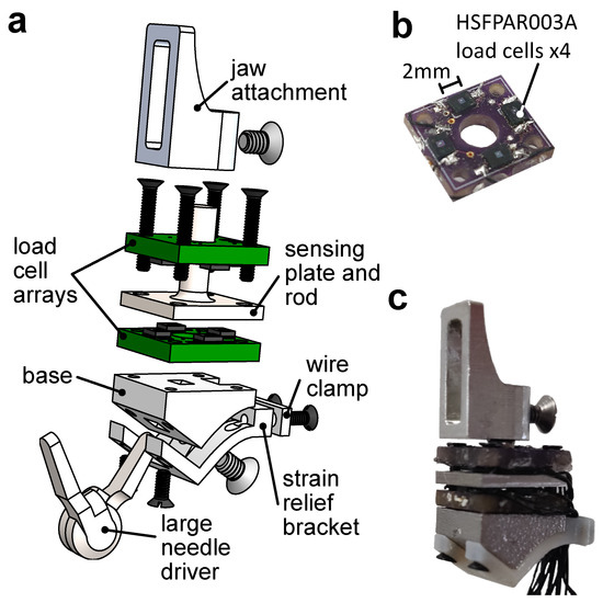 A Modular 3-Degrees-of-Freedom Force Sensor for Robot-Assisted ...