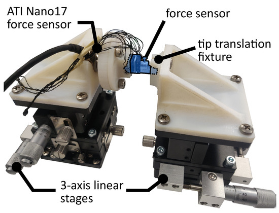 A Modular 3-Degrees-of-Freedom Force Sensor for Robot-Assisted ...