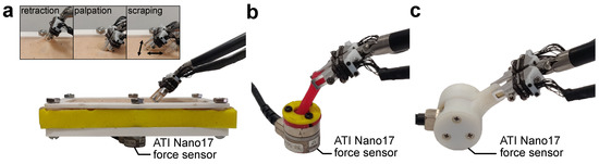 A Modular 3-Degrees-of-Freedom Force Sensor for Robot-Assisted ...