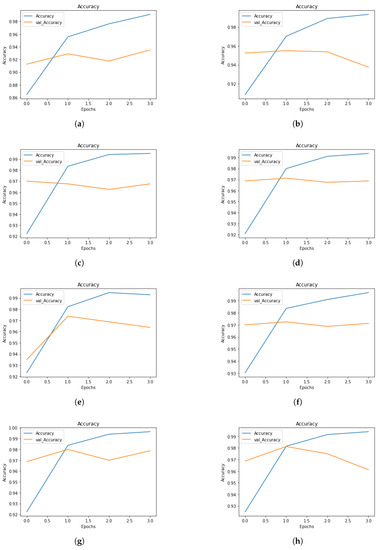 Transfer Learning for Sentiment Classification Using Bidirectional Encoder Representations from ...