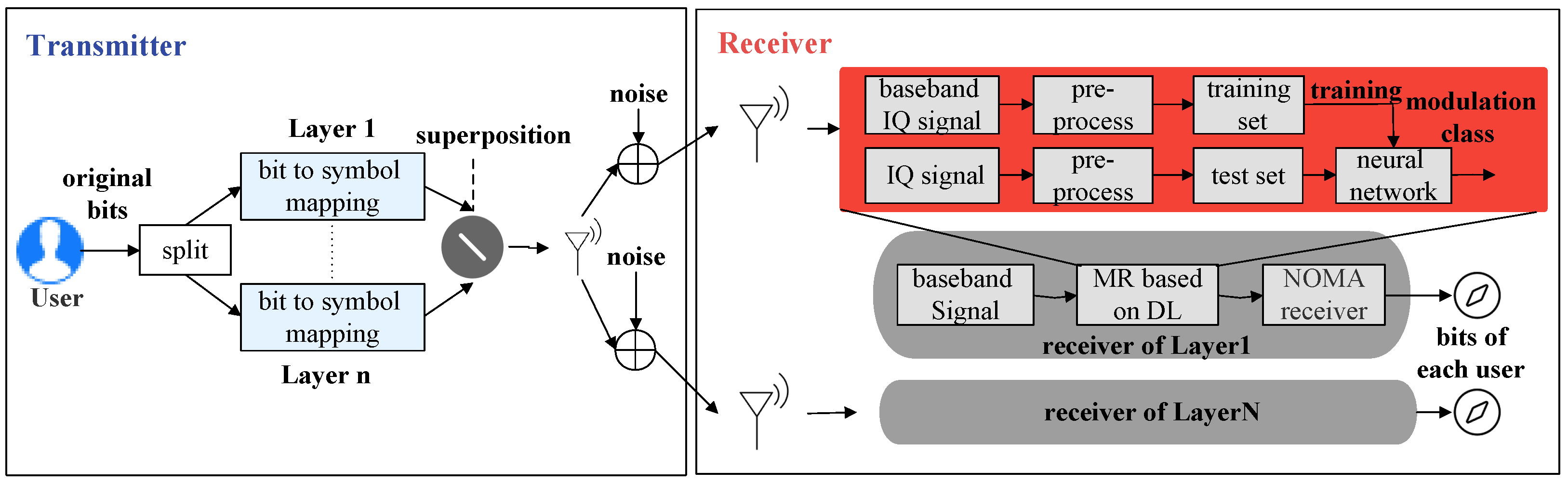 Sensors | Free Full-Text | Deep Learning-Aided Modulation Recognition ...