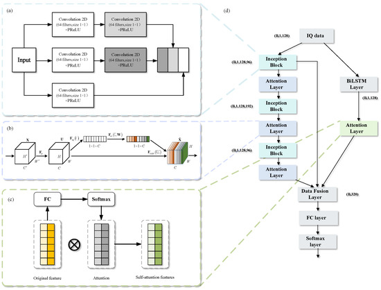 Deep Learning-Aided Modulation Recognition for Non-Orthogonal Signals
