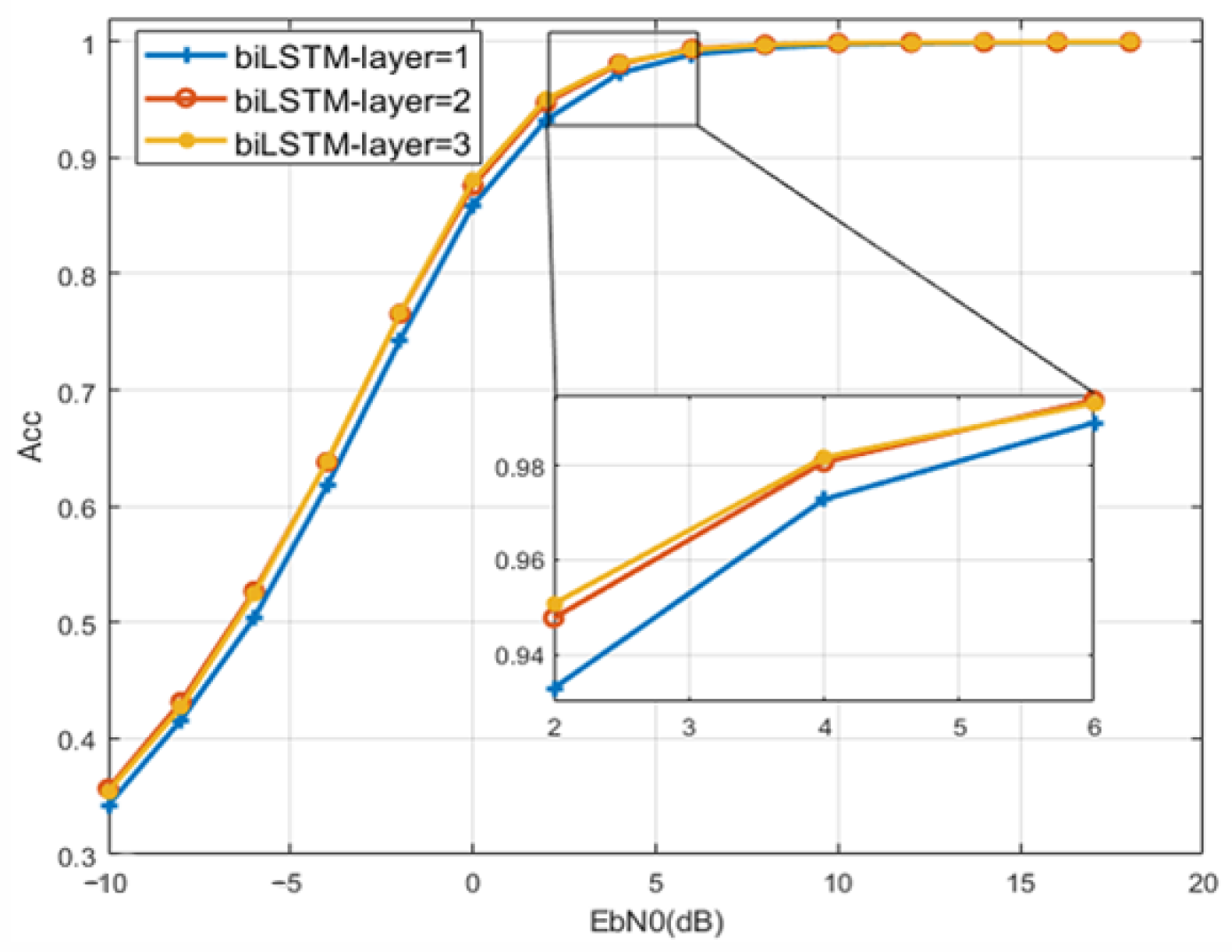 Deep Learning-Aided Modulation Recognition for Non-Orthogonal Signals
