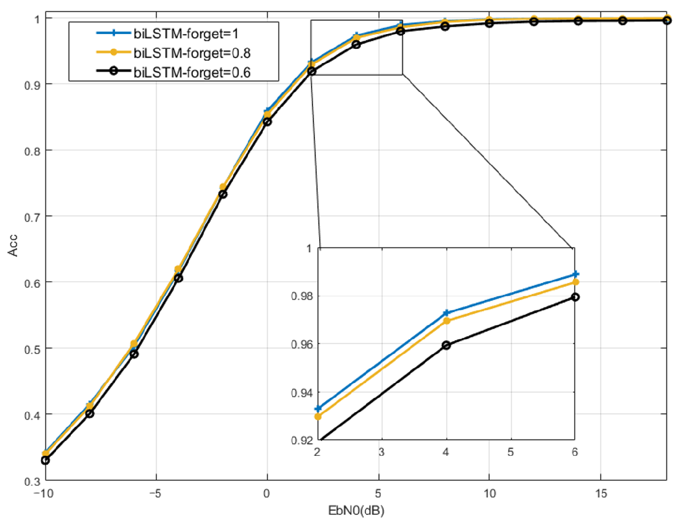 Deep Learning-Aided Modulation Recognition for Non-Orthogonal Signals