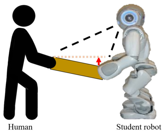 Table-Balancing Cooperative Robot Based on Deep Reinforcement Learning