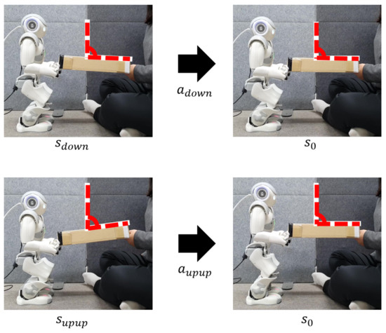 Sensors | Free Full-Text | Table-Balancing Cooperative Robot Based on Deep Reinforcement Learning