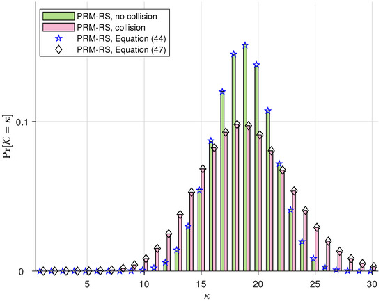 Patterned Reed–Muller Sequences with Outer A-Channel Codes and Projective Decoding for Slot ...