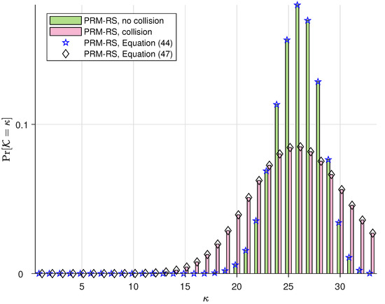 Patterned Reed–Muller Sequences with Outer A-Channel Codes and Projective Decoding for Slot ...