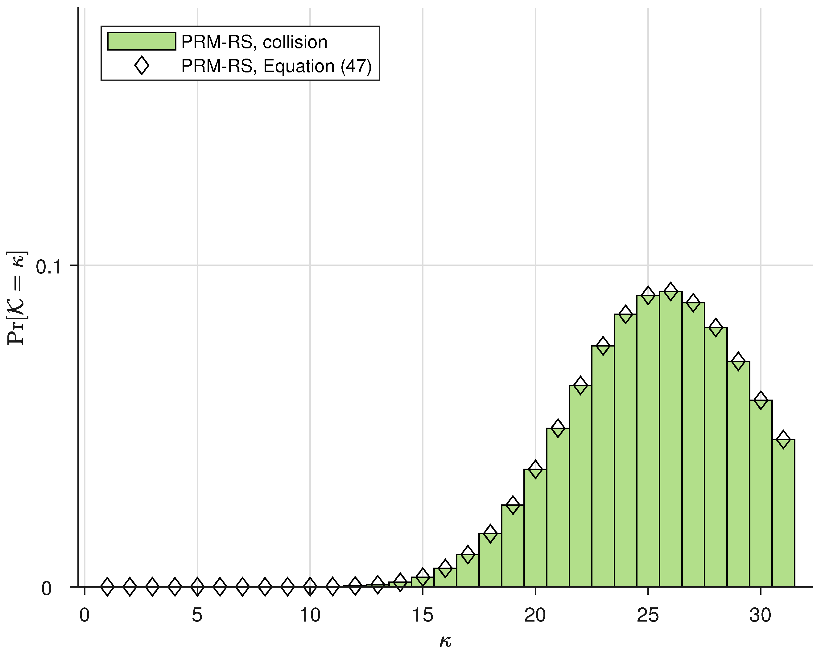Patterned Reed–Muller Sequences with Outer A-Channel Codes and Projective Decoding for Slot ...